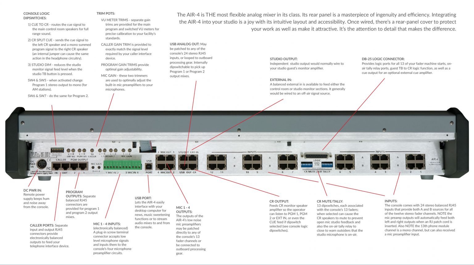 AUDIOARTS – AIR4 – Apoio Técnico